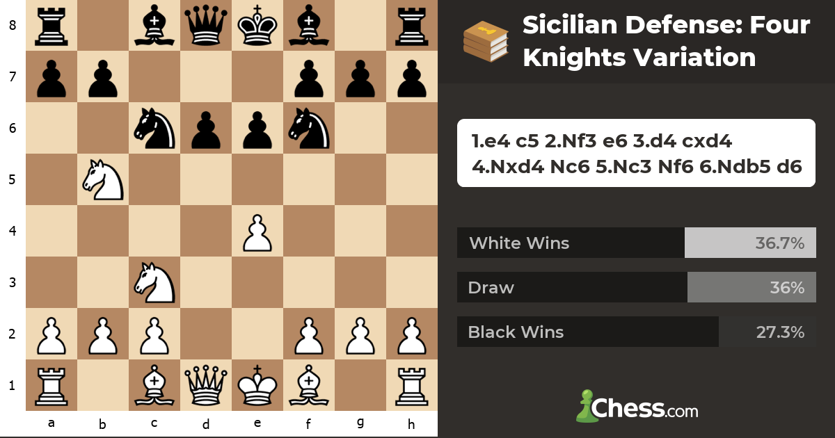 Sicilian Defense: Four Knights Variation - Chess Openings - Chess.com
