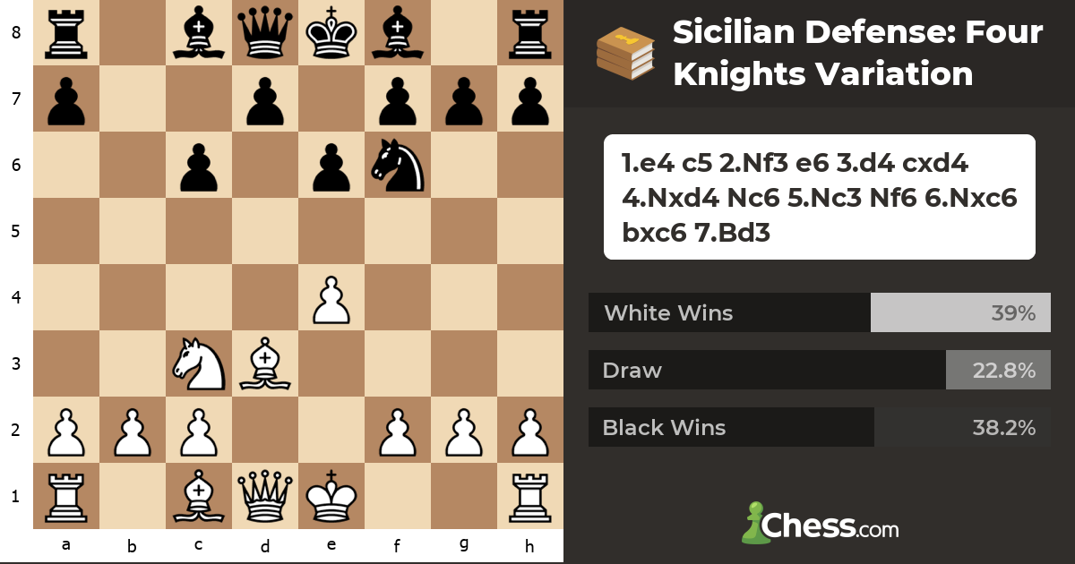 Sicilian Defense: Four Knights Variation - Chess Openings - Chess.com