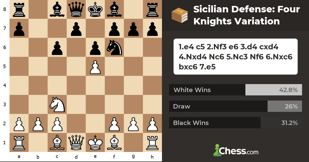 Sicilian Defense: Four Knights Variation - Chess Openings - Chess.com