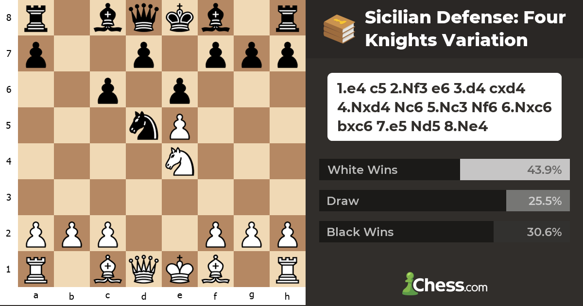 Sicilian Defense: Four Knights Variation - Chess Openings - Chess.com