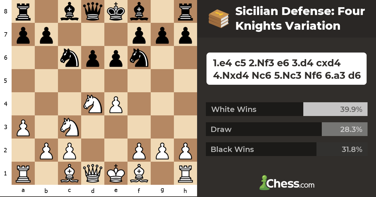 Sicilian Defense: Four Knights Variation - Chess Openings - Chess.com