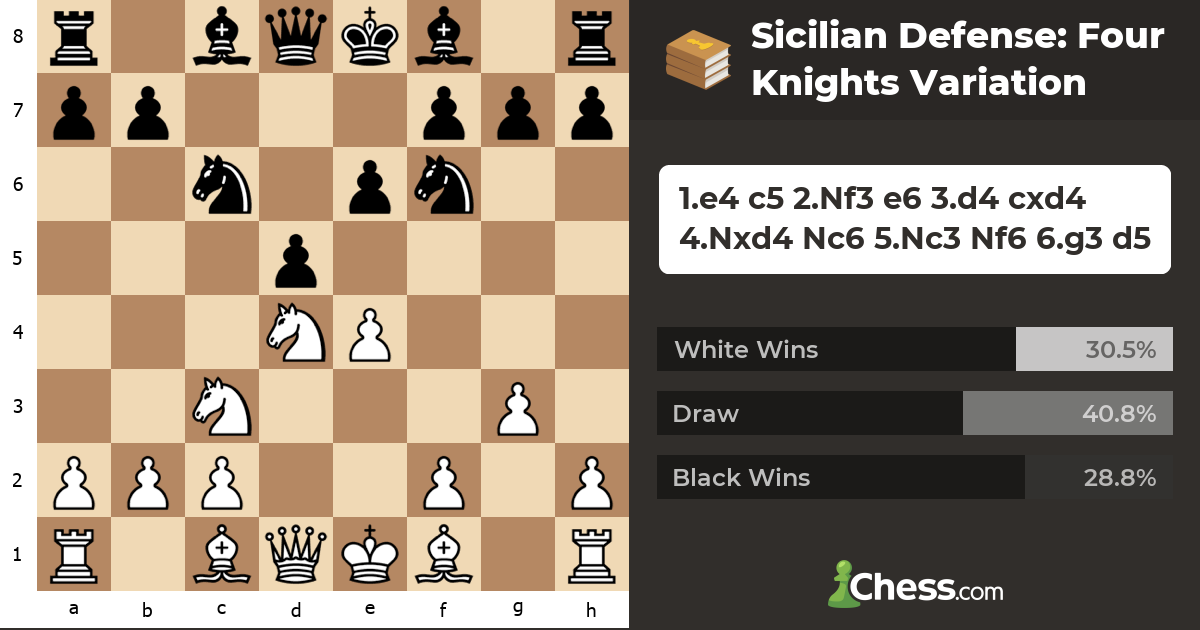 Sicilian Defense: Four Knights Variation - Chess Openings - Chess.com