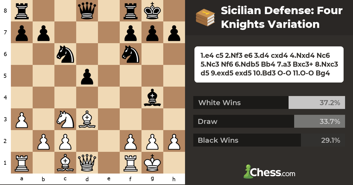 Sicilian Defense: Four Knights Variation - Chess Openings - Chess.com