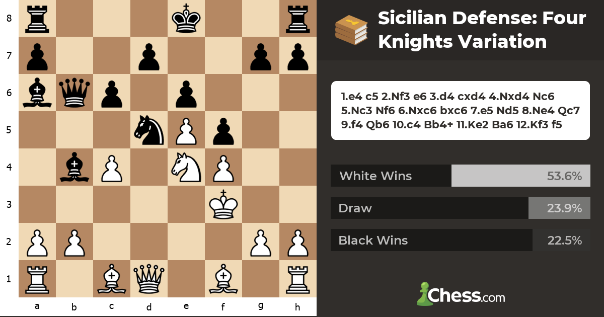 Sicilian Defense: Four Knights Variation - Chess Openings - Chess.com