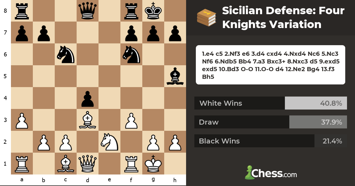 Sicilian Defense: Four Knights Variation - Chess Openings - Chess.com