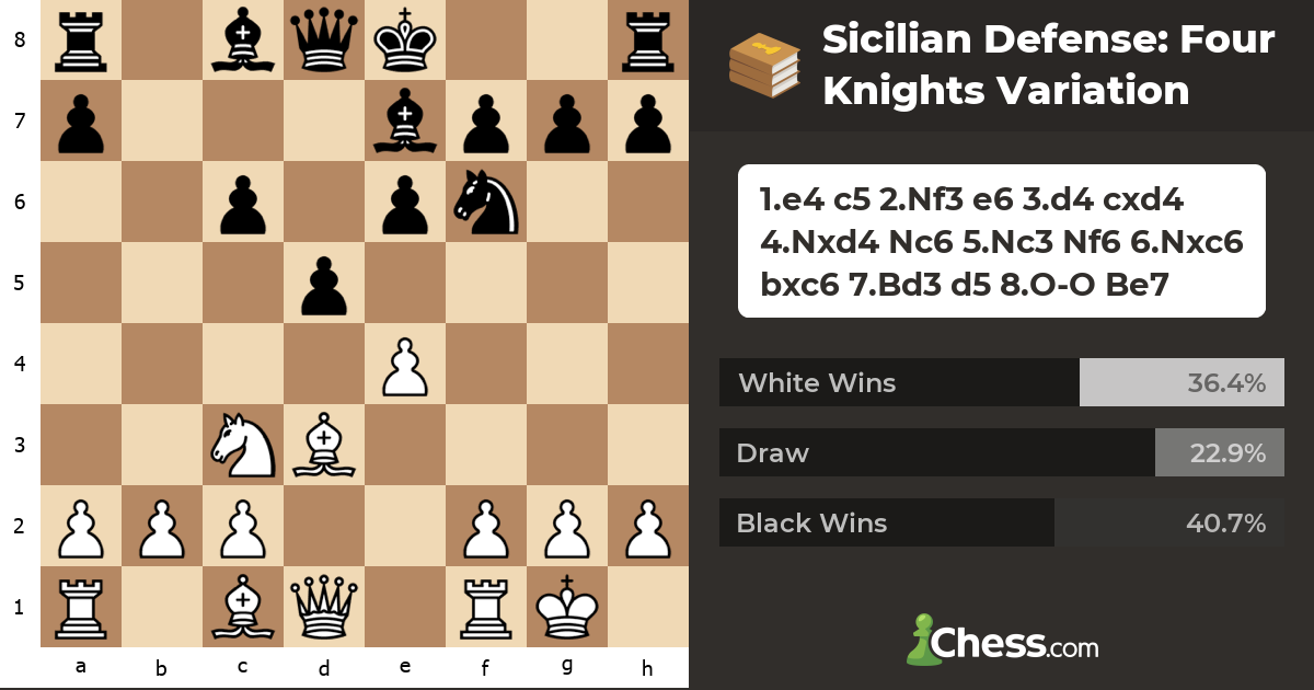 Sicilian Defense: Four Knights Variation - Chess Openings - Chess.com