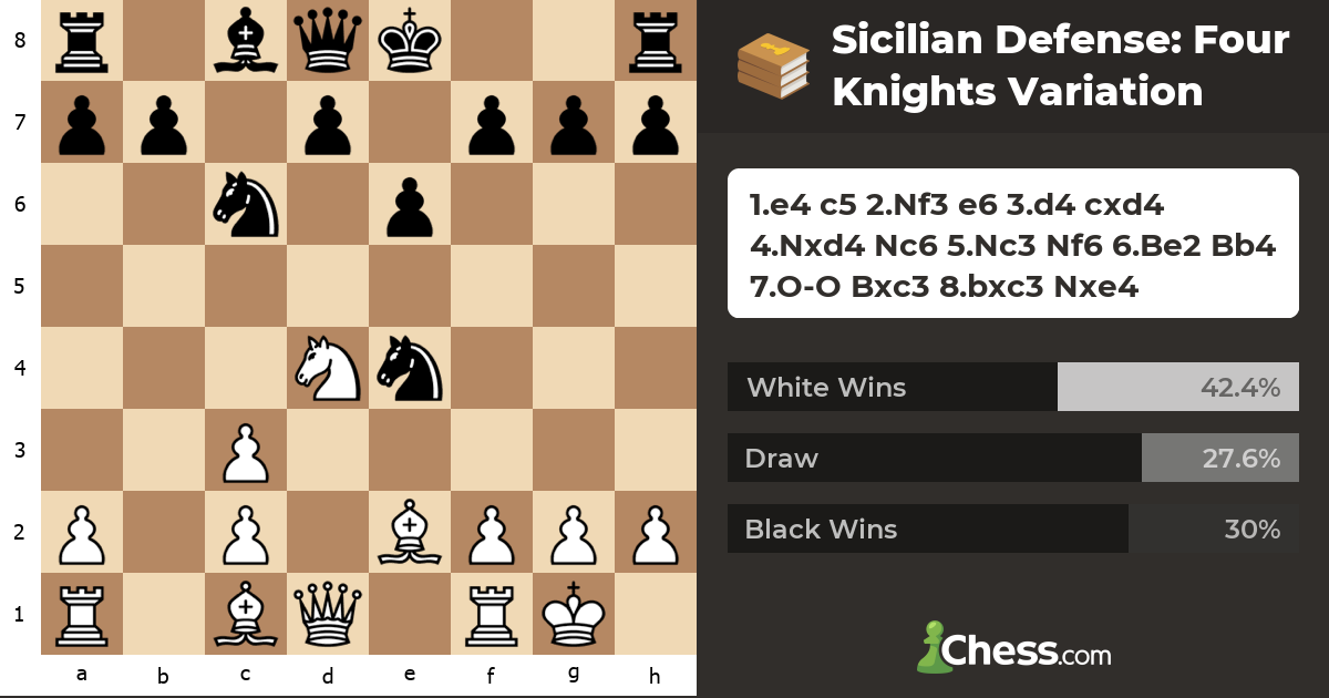 Sicilian Defense: Four Knights Variation - Chess Openings - Chess.com