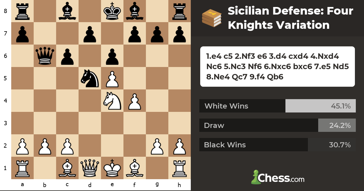 Sicilian Defense: Four Knights Variation - Chess Openings - Chess.com
