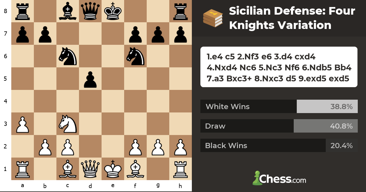 Sicilian Defense: Four Knights Variation - Chess Openings - Chess.com