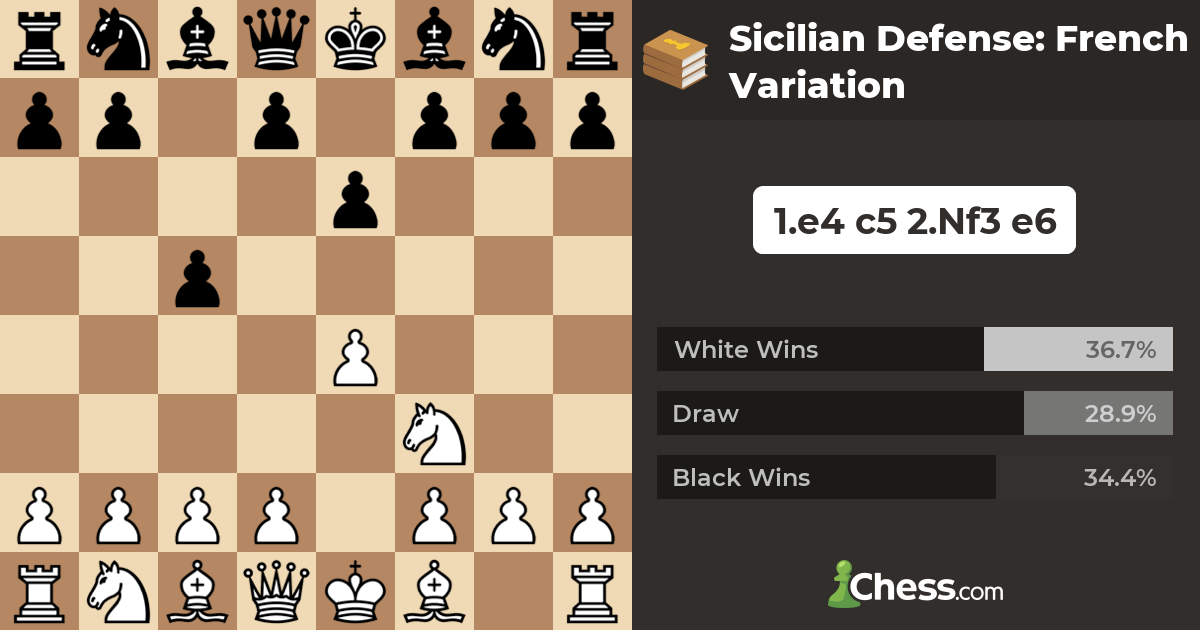 Sicilian Defense: French Variation - Chess Openings - Chess.com Sicilian Defense: French Variation - Chess Openings - Chess.com