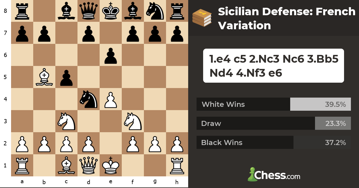 Sicilian Defense: French Variation - Chess Openings - Chess.com