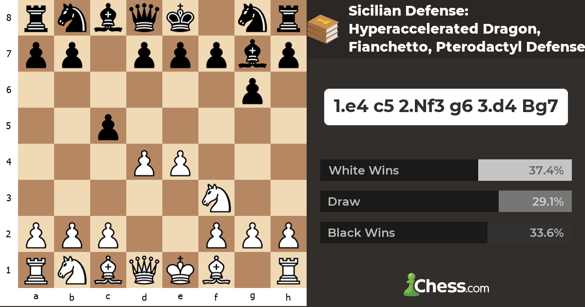 Sicilian Defense: Hyperaccelerated Dragon, Fianchetto, Pterodactyl ...
