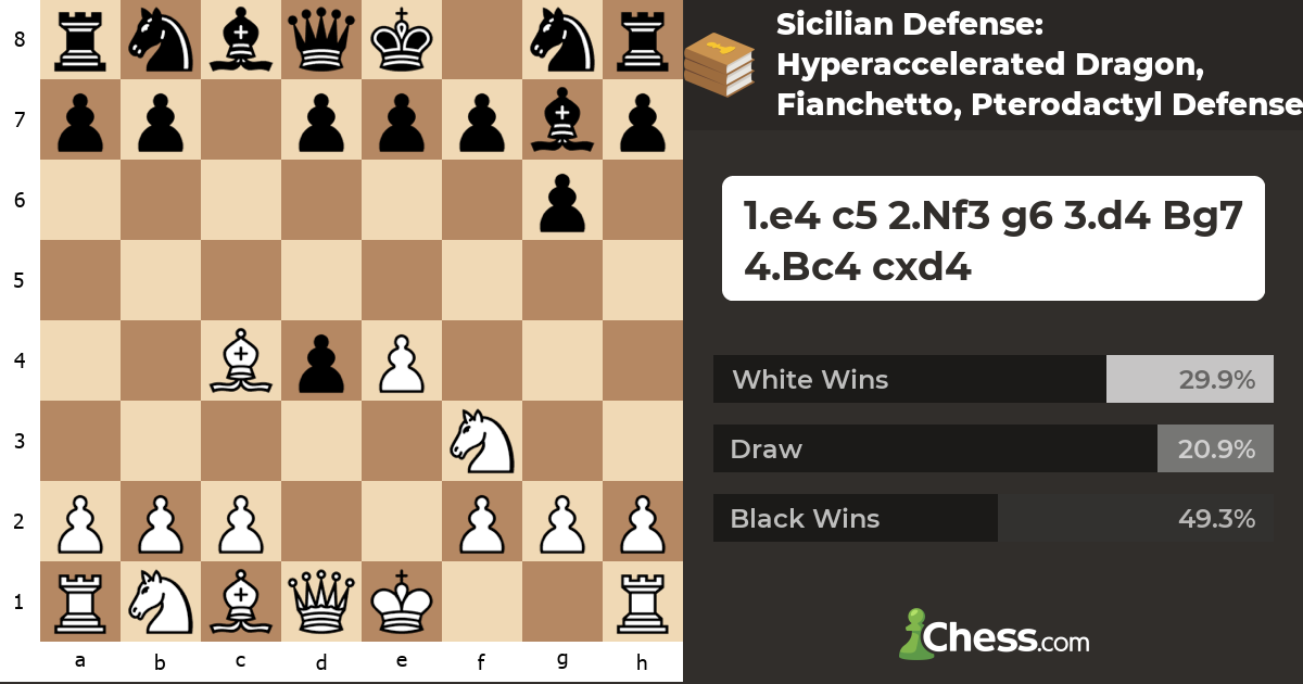 Sicilian Defense: Hyperaccelerated Dragon, Fianchetto, Pterodactyl ...
