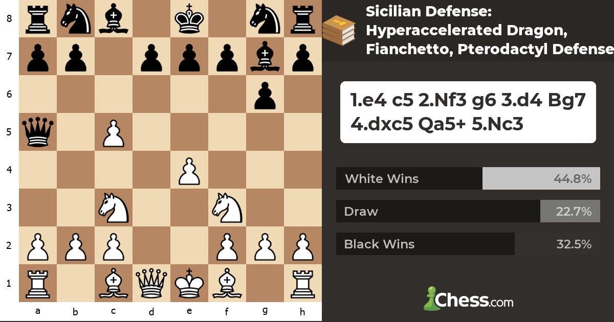 Sicilian Defense: Hyperaccelerated Dragon, Fianchetto, Pterodactyl ...