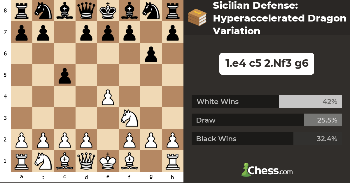 Sicilian Defense: Hyperaccelerated Dragon Variation - Chess Openings ...