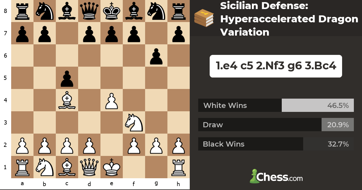 Sicilian Defense: Hyperaccelerated Dragon Variation - Chess Openings ...