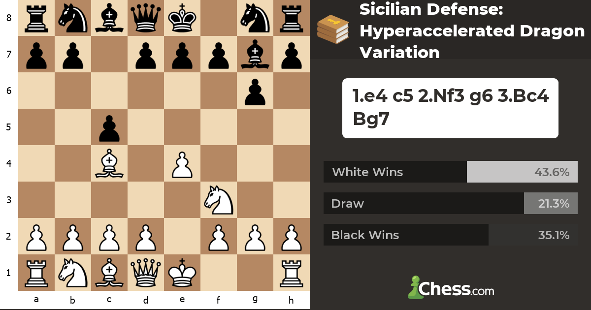 Sicilian Defense: Hyperaccelerated Dragon Variation - Chess Openings ...