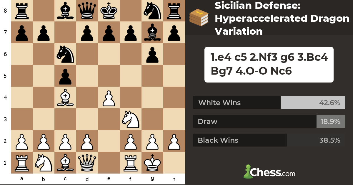 Sicilian Defense: Hyperaccelerated Dragon Variation - Chess Openings ...