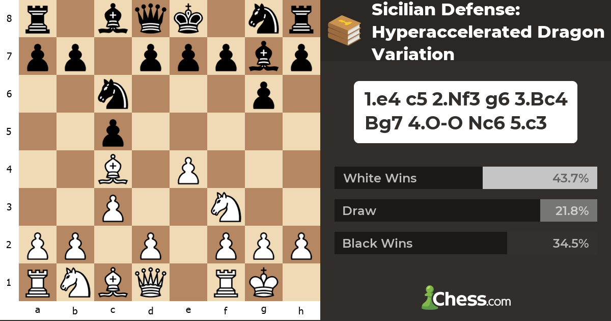 Sicilian Defense: Hyperaccelerated Dragon Variation - Chess Openings ...
