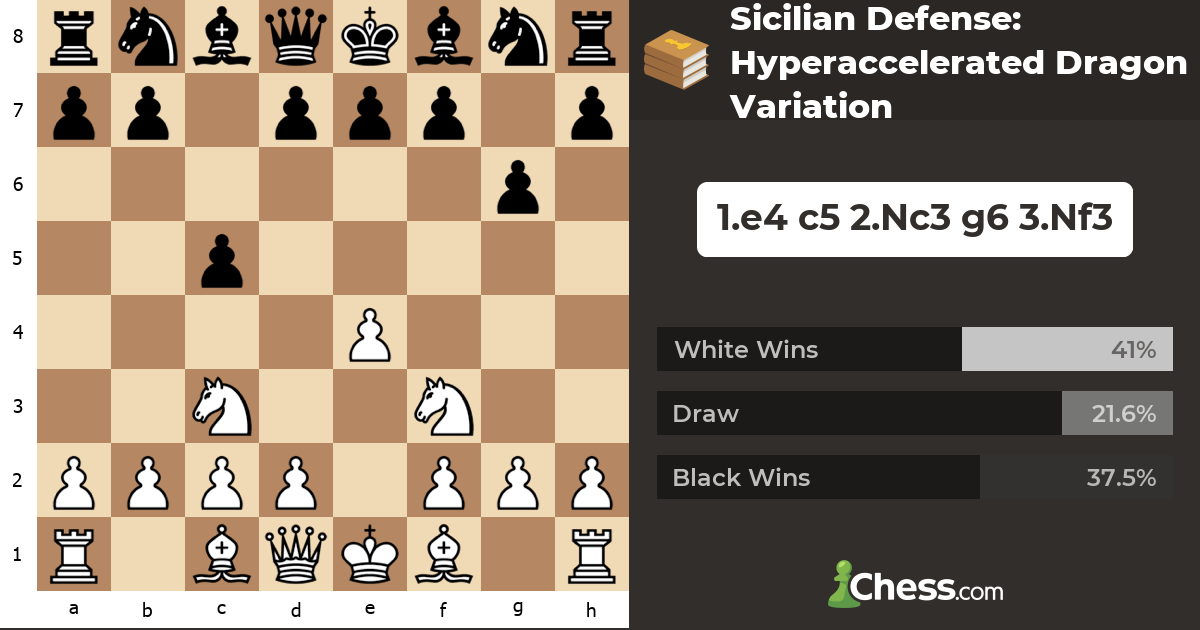 Sicilian Defense: Hyperaccelerated Dragon Variation - Chess Openings ...