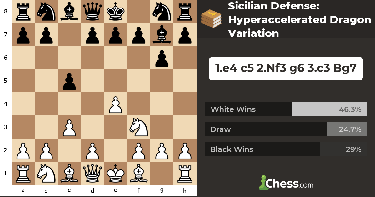 Sicilian Defense: Hyperaccelerated Dragon Variation - Chess Openings ...