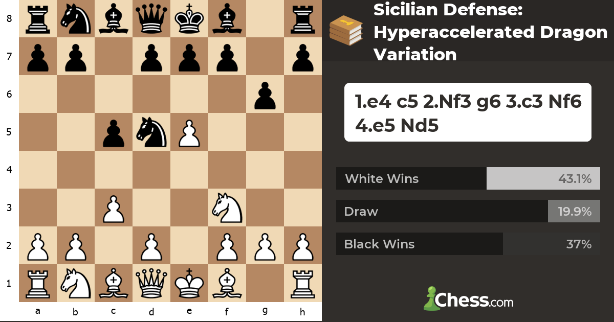 Sicilian Defense: Hyperaccelerated Dragon Variation - Chess Openings ...