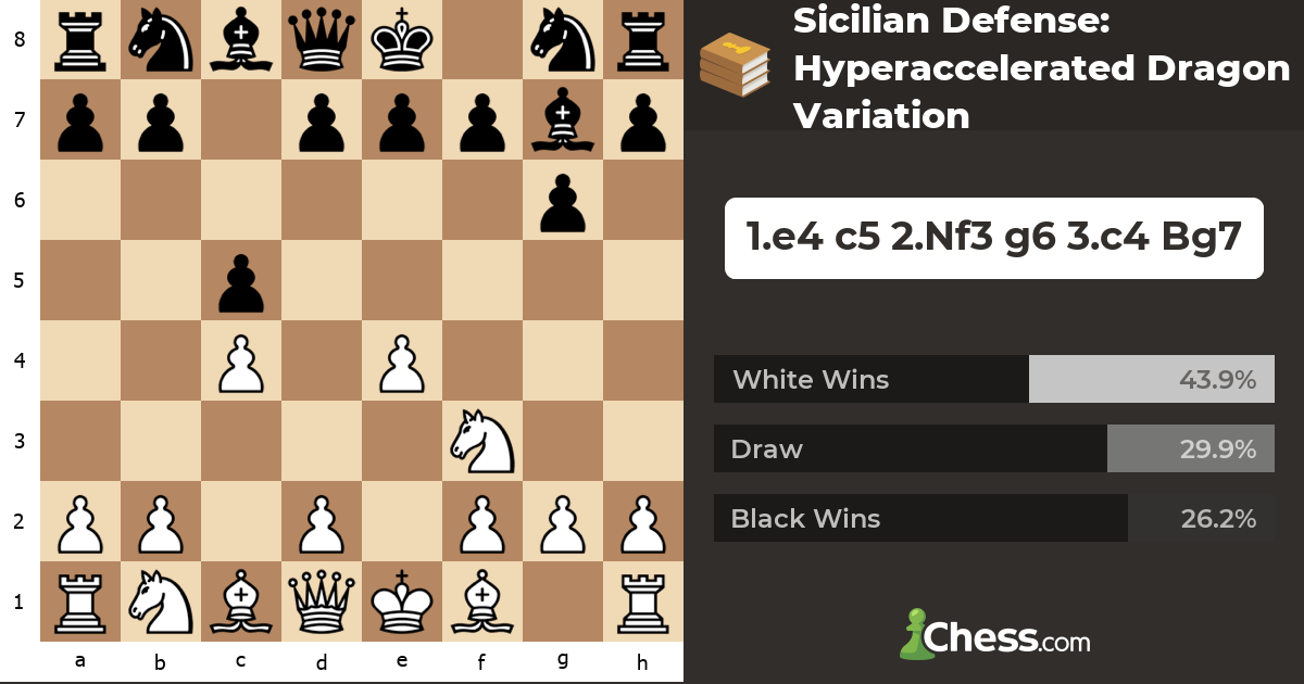 Sicilian Defense: Hyperaccelerated Dragon Variation - Chess Openings ...