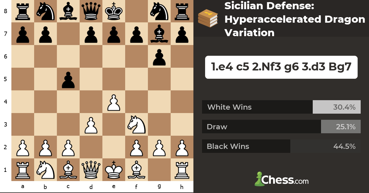 Sicilian Defense: Hyperaccelerated Dragon Variation - Chess Openings ...