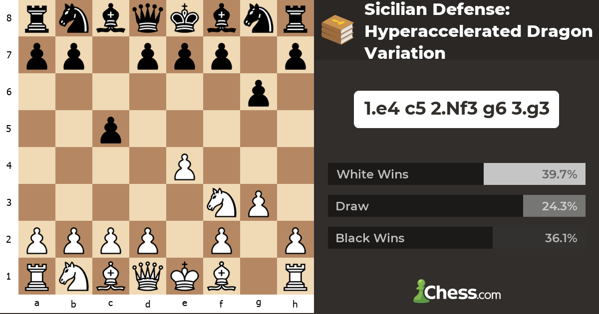 Sicilian Defense: Hyperaccelerated Dragon Variation - Chess Openings ...