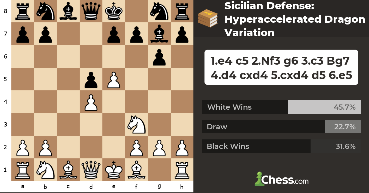 Sicilian Defense: Hyperaccelerated Dragon Variation - Chess Openings ...