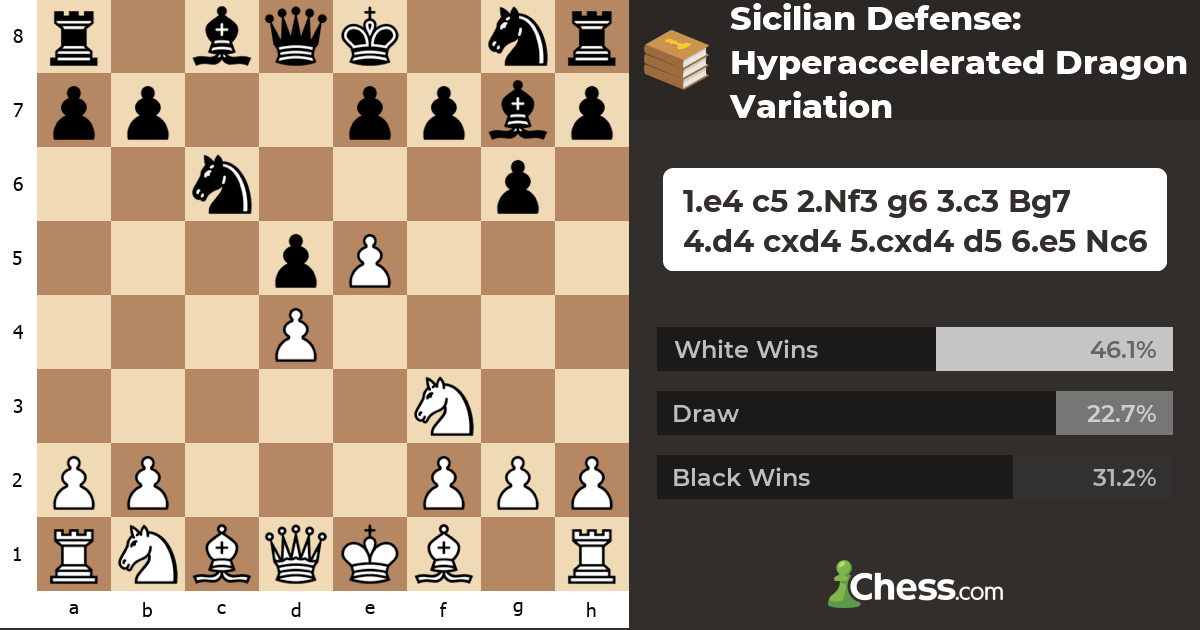 Sicilian Defense: Hyperaccelerated Dragon Variation - Chess Openings ...