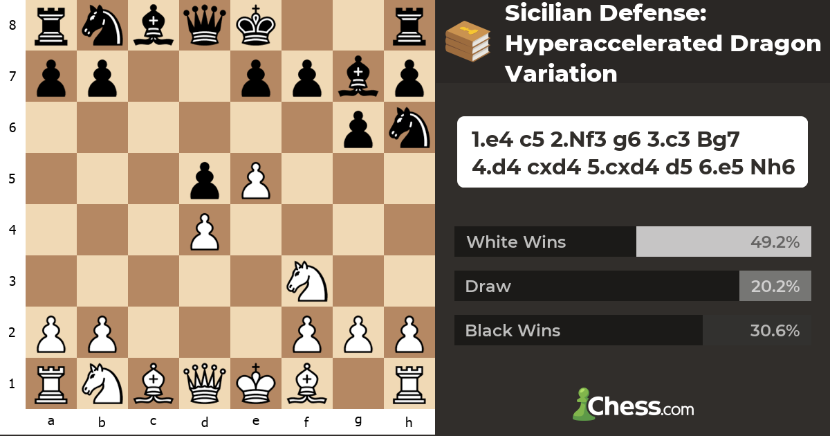 Sicilian Defense: Hyperaccelerated Dragon Variation - Chess Openings ...