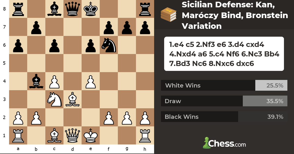 Sicilian Defense: Kan, Maróczy Bind, Bronstein Variation - Chess ...