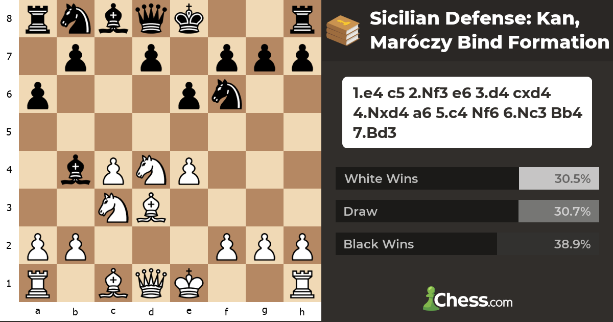 Sicilian Defense: Kan, Maróczy Bind Formation - Chess Openings - Chess.com