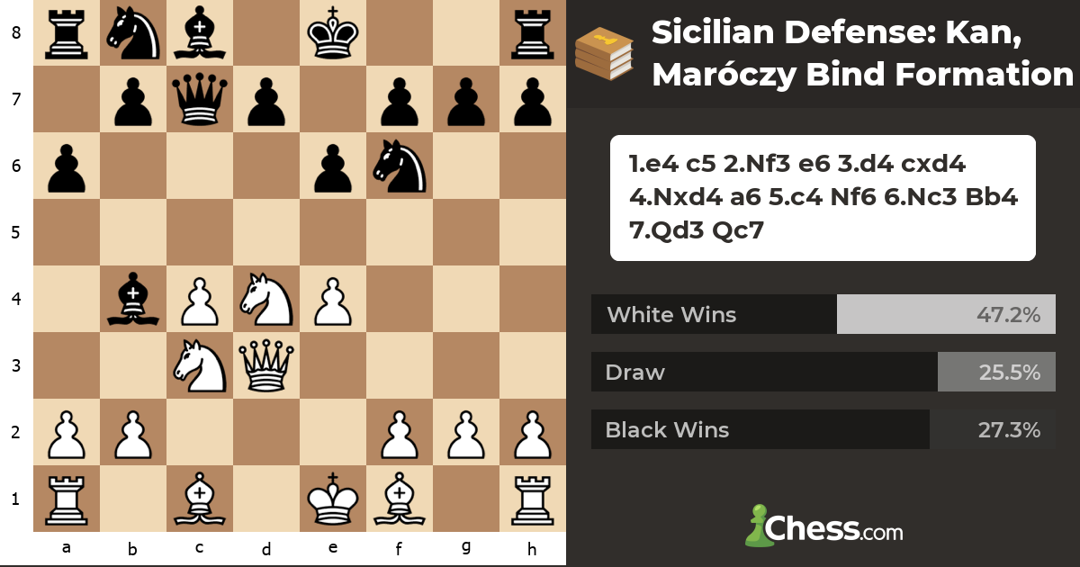 Sicilian Defense: Kan, Maróczy Bind Formation - Chess Openings - Chess.com
