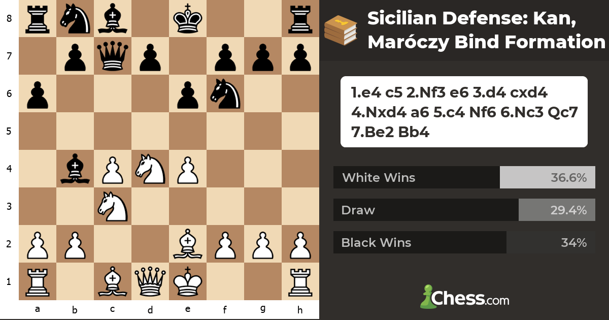 Sicilian Defense: Kan, Maróczy Bind Formation - Chess Openings - Chess.com
