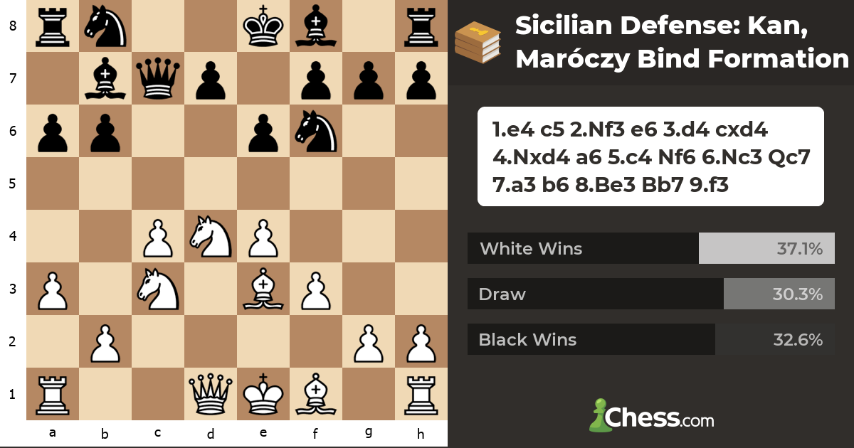 Sicilian Defense: Kan, Maróczy Bind Formation - Chess Openings - Chess.com