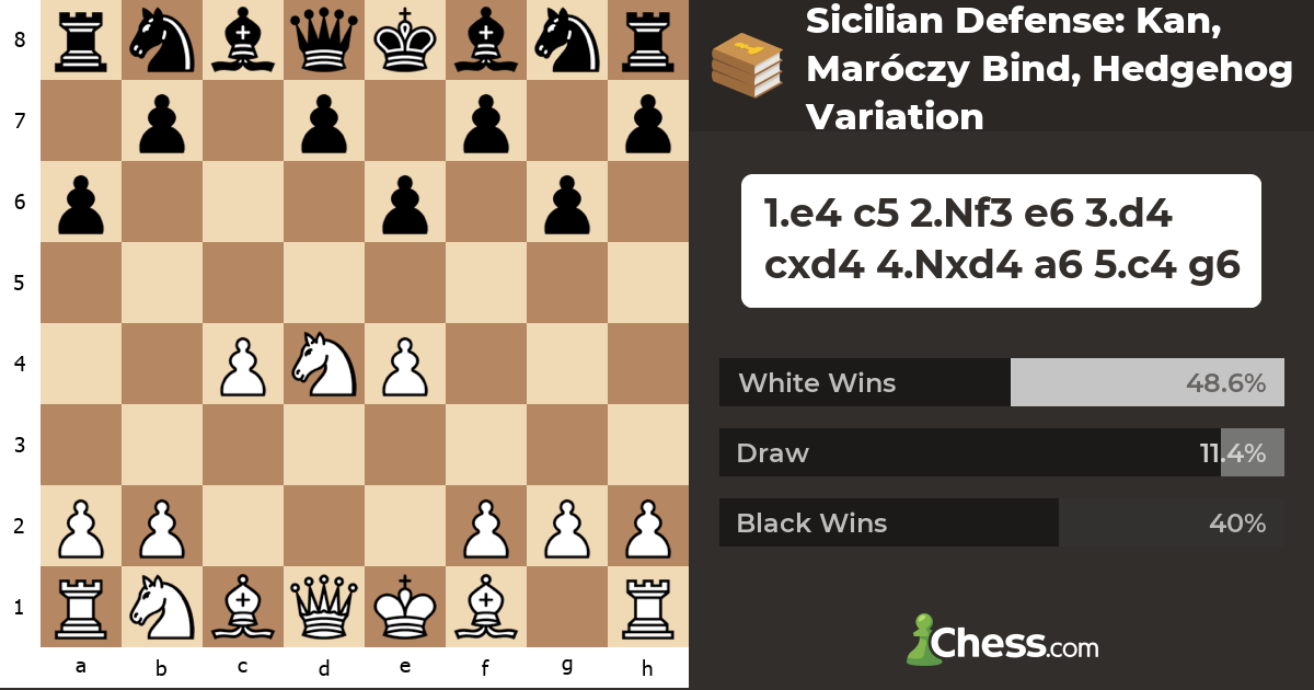 Sicilian Defense: Kan, Maróczy Bind, Hedgehog Variation - Chess ...