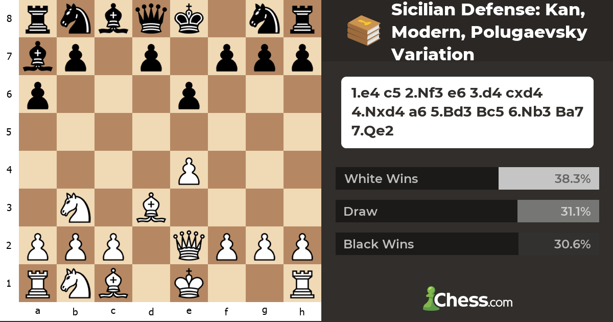 Sicilian Defense: Kan, Modern, Polugaevsky Variation - Chess Openings ...