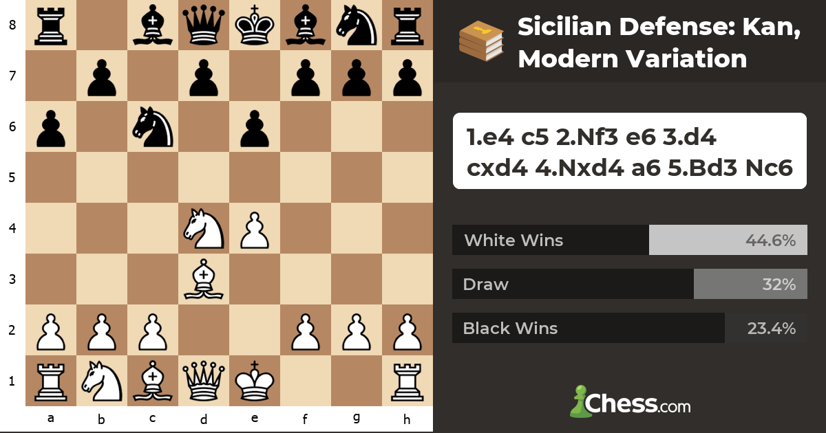 Sicilian Defense: Kan, Modern Variation - Chess Openings - Chess.com