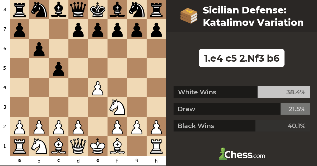 Sicilian Defense: Katalimov Variation - Chess Openings - Chess.com