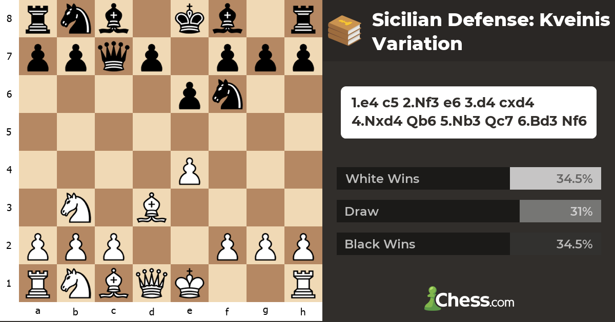 Sicilian Defense: Kveinis Variation - Chess Openings - Chess.com