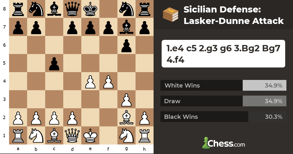 Sicilian Defense: Lasker-Dunne Attack - Chess Openings - Chess.com