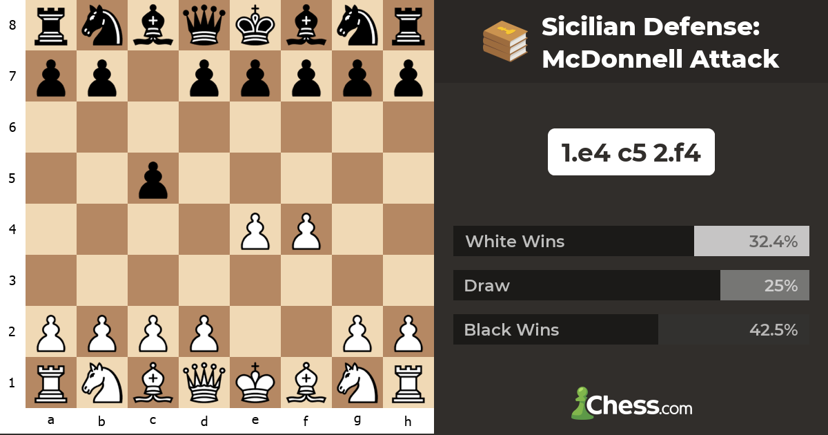 Sicilian Defense: McDonnell Attack - Chess Openings - Chess.com