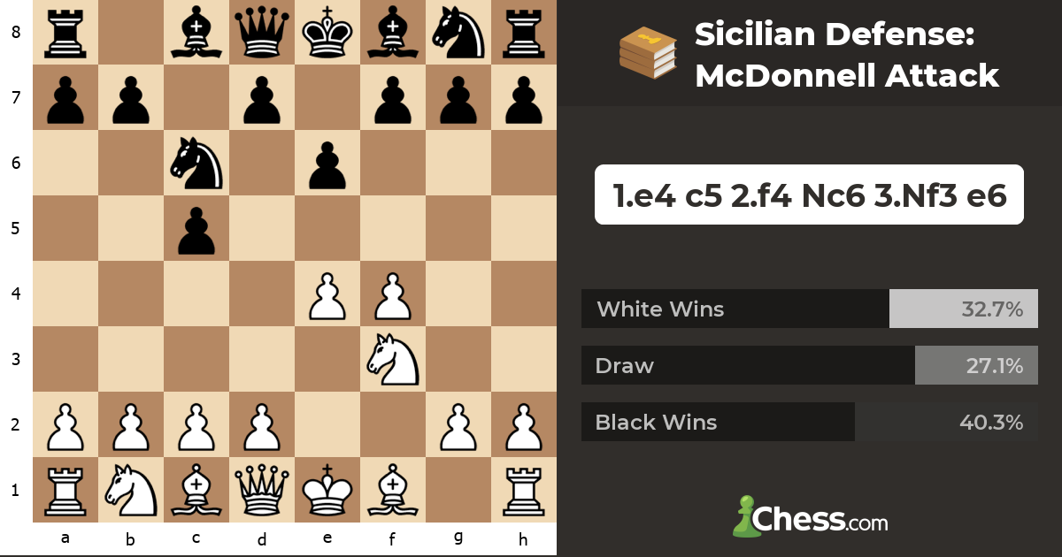 Sicilian Defense: McDonnell Attack - Chess Openings - Chess.com