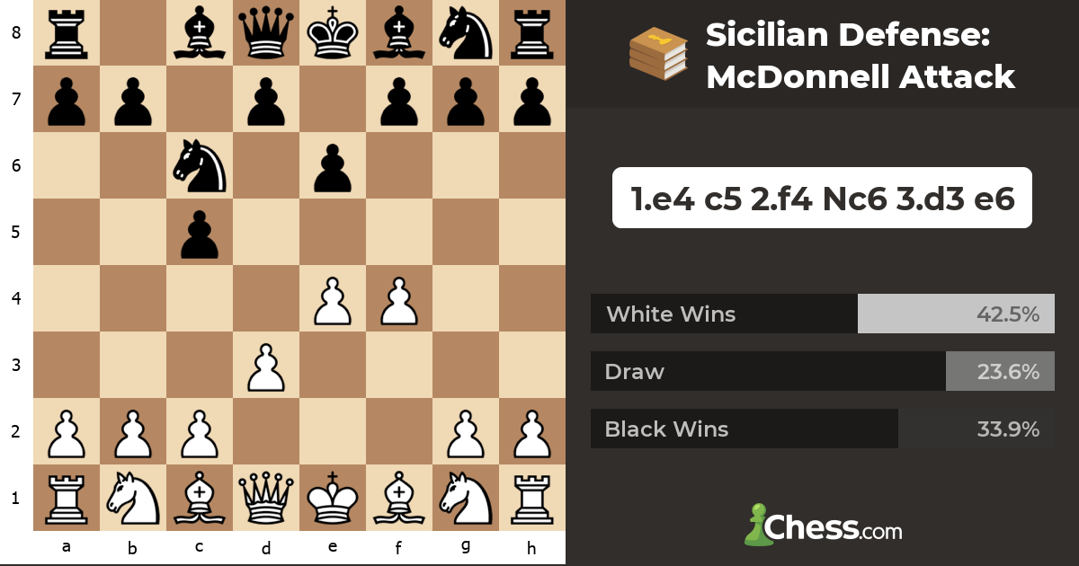 Sicilian Defense: McDonnell Attack - Chess Openings - Chess.com