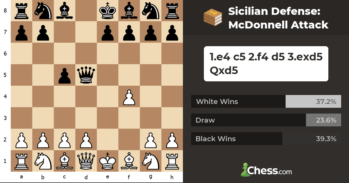 Sicilian Defense: McDonnell Attack - Chess Openings - Chess.com