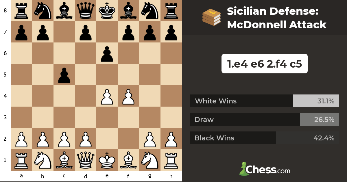 Sicilian Defense: McDonnell Attack - Chess Openings - Chess.com