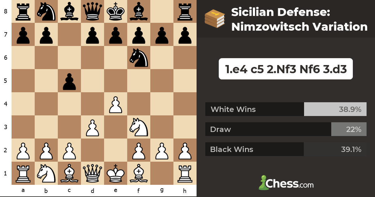 Sicilian Defense: Nimzowitsch Variation - Chess Openings - Chess.com