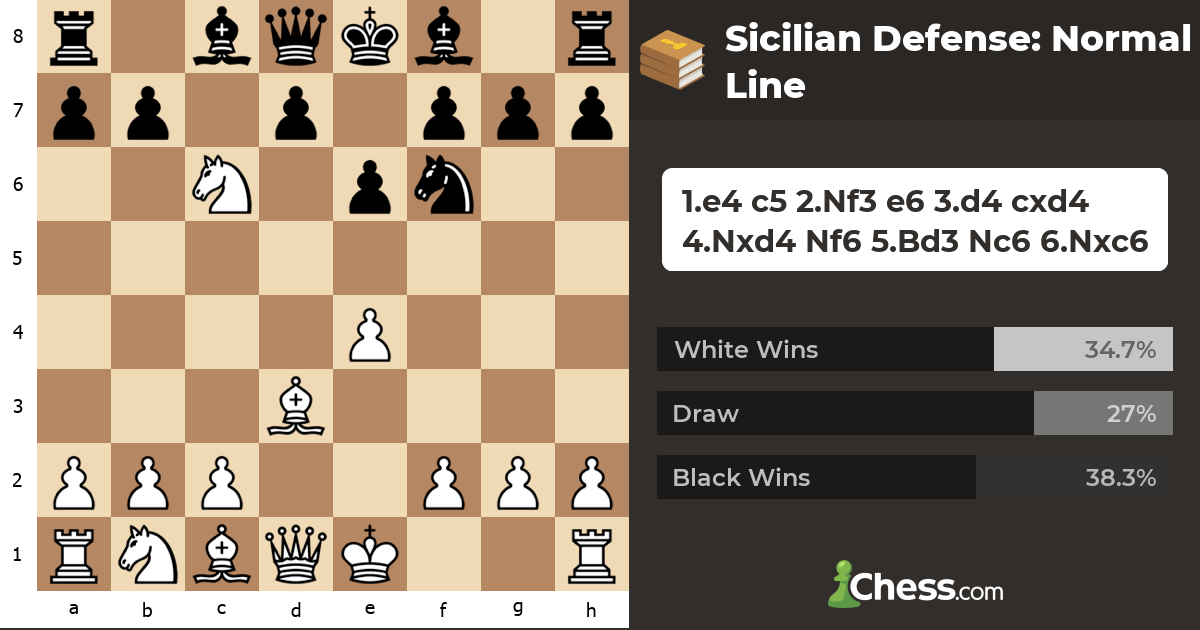 Sicilian Defense: Normal Line - Chess Openings - Chess.com